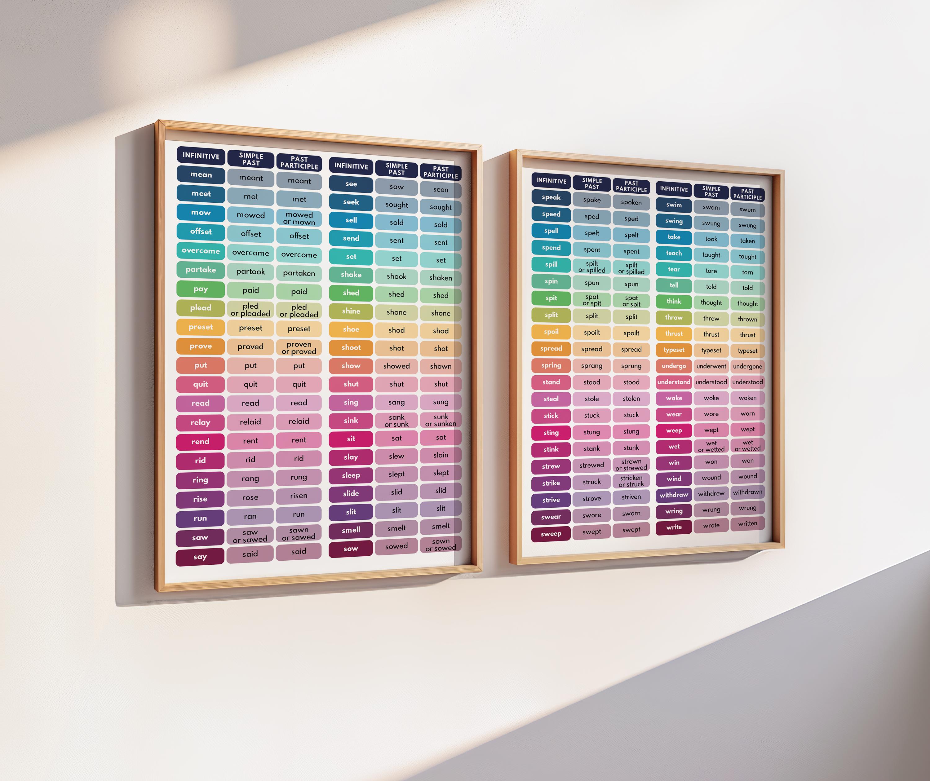 168 IRREGULAR VERBS - Set of 4 Posters, English Language, Homeschool ...