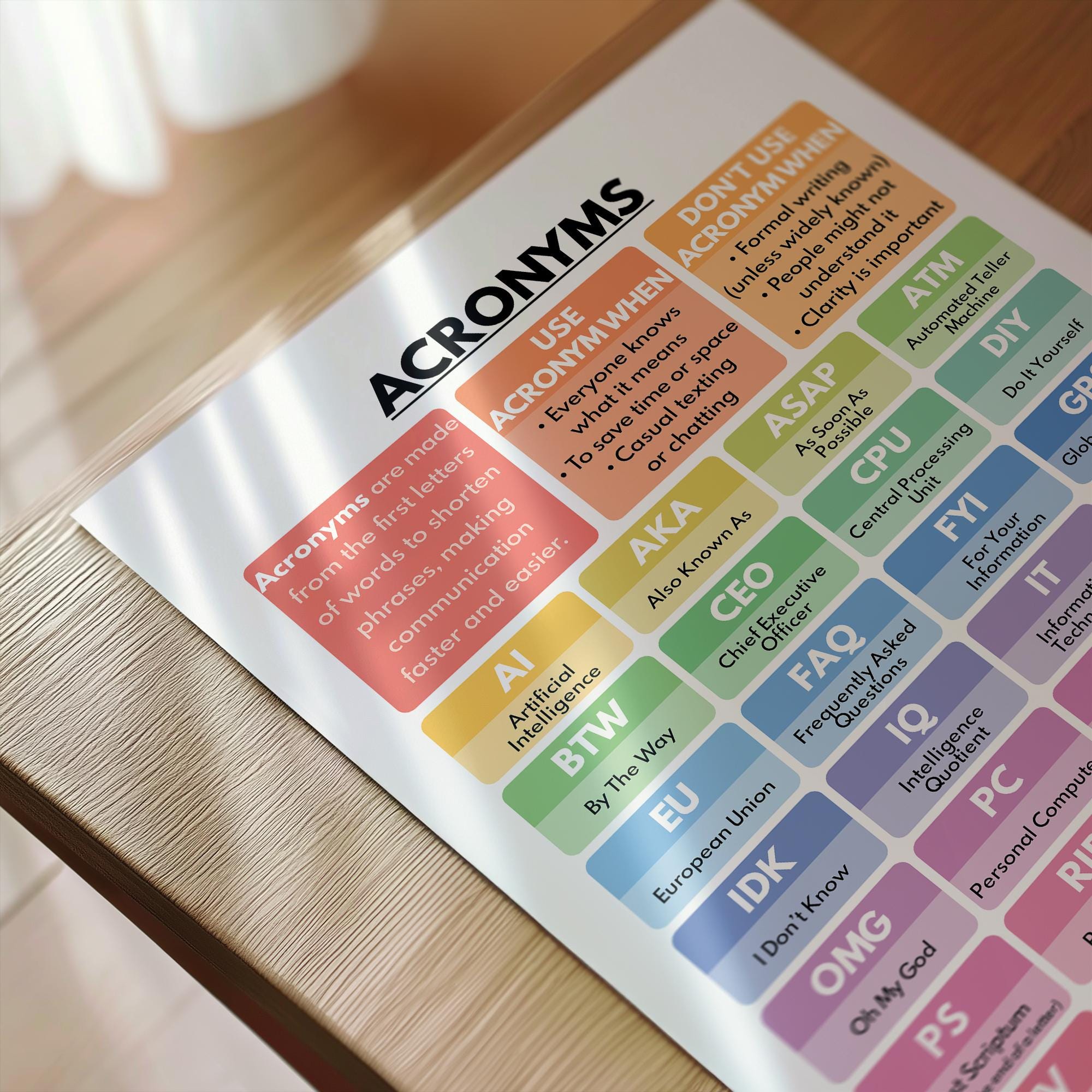 Acronyms Poster, English Classroom, Usage Guide (digital Download) - Etsy