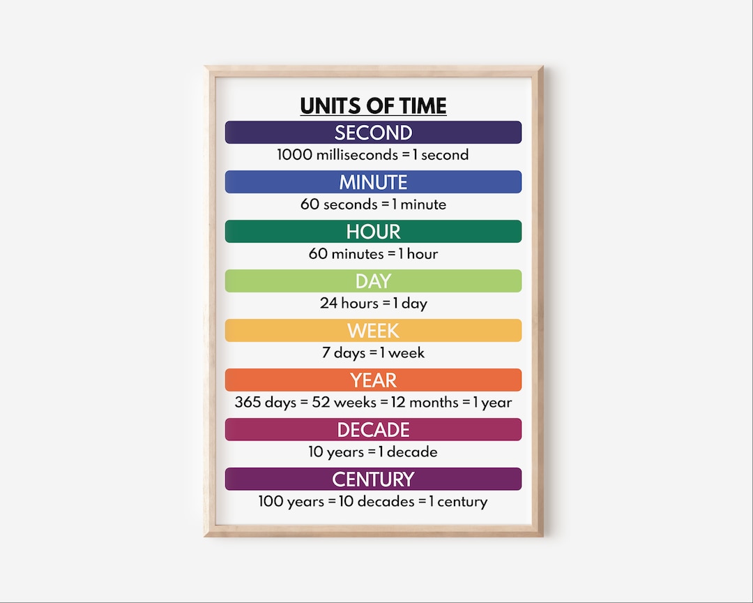 UNITS OF TIME Conversion Chart, Anchor Chart, Converting Units of Time ...