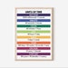 CUSTOMARY and METRIC UNITS Poster Educational Poster Rainbow - Etsy