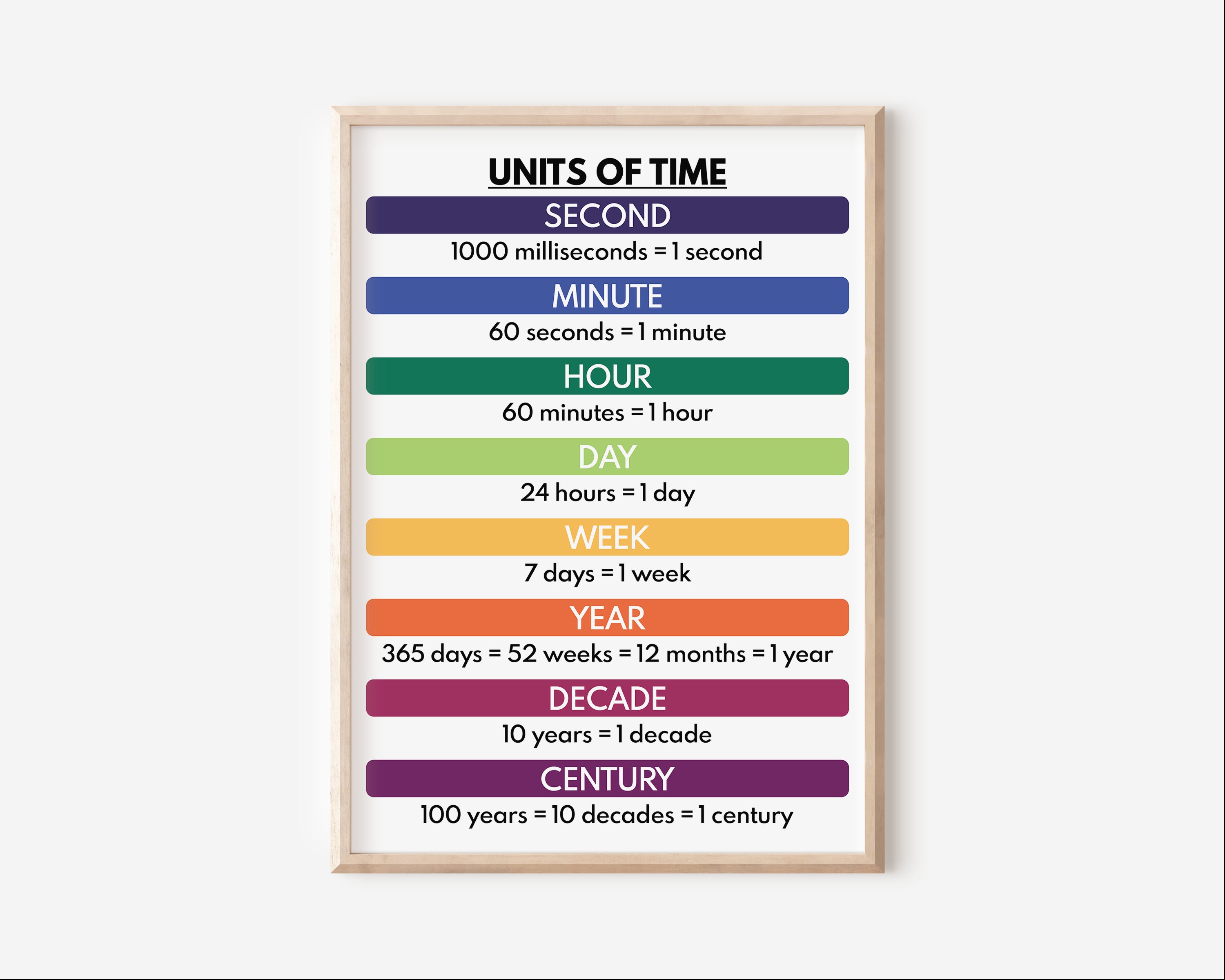 UNITS OF TIME Conversion Chart, Anchor Chart, Converting Units of Time ...