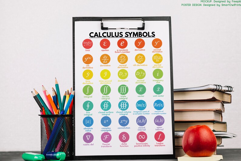 CALCULUS SYMBOLS POSTER, Symbols Chart, Educational Poster, Colorful ...
