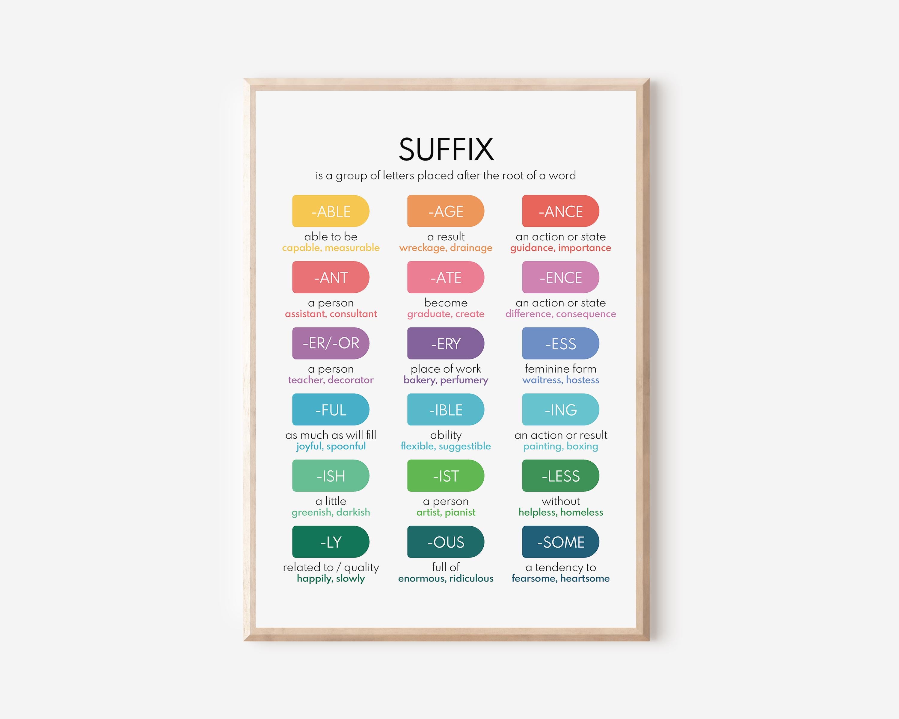 SUFFIX IN ENGLISH Poster, Grammar Chart, English Vocabulary ...