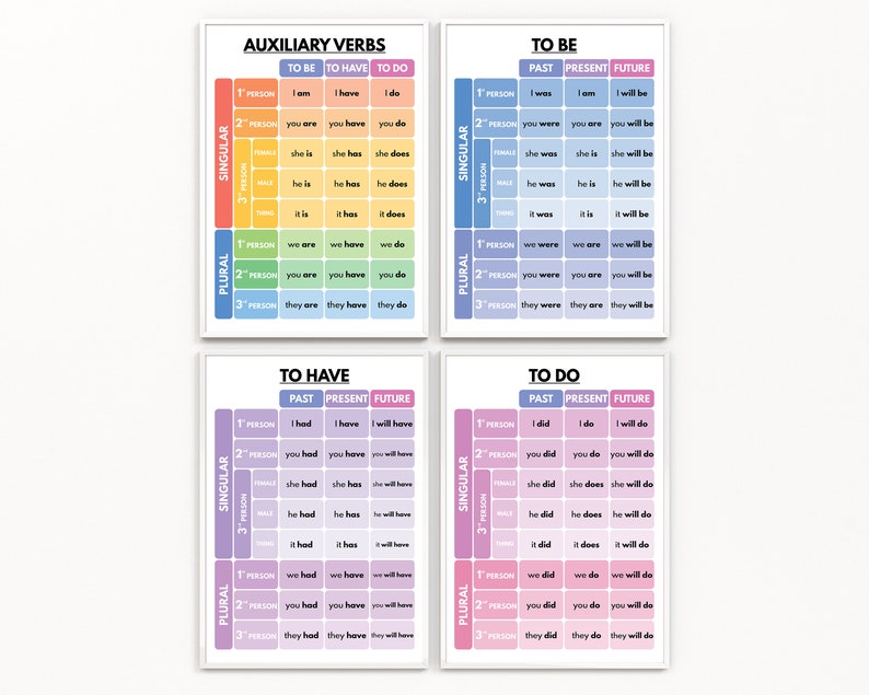ENGLISH AUXILIARY VERBS: to Be, to Have, to Do - Set of 4 Posters ...