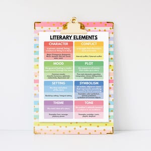 LITERARY ELEMENTS POSTER, English Language, Homeschool, English ...