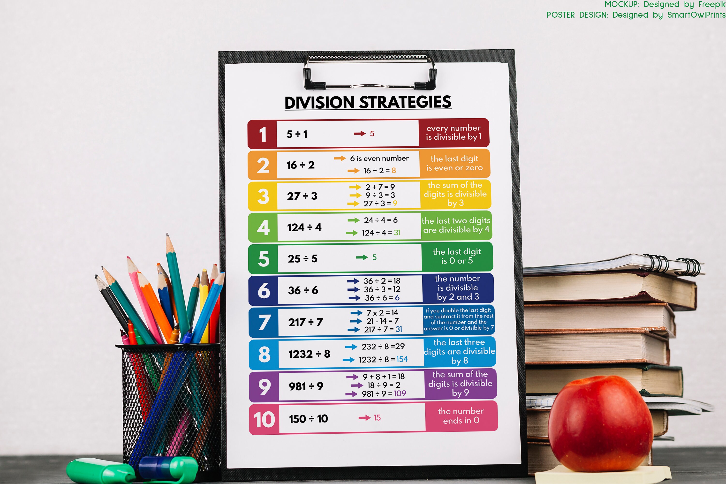 DIVISION STRATEGIES POSTER, Divisibility Rules, Educational Poster for ...