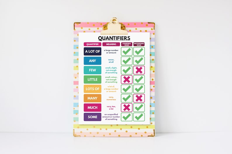 QUANTIFIERS POSTER, English Language Grammar Chart, Homeschool and ...