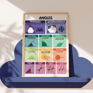 ANGLES POSTER, Types of Angles, Geometry, Educational Posters, Colorful ...