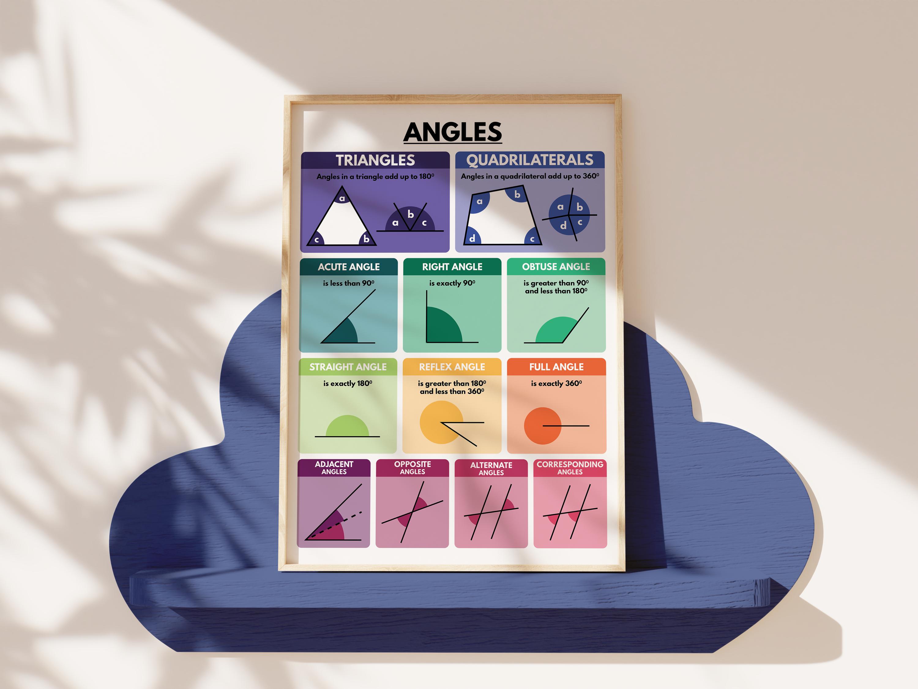ANGLES POSTER, Types of Angles, Geometry, Educational Posters, Colorful ...