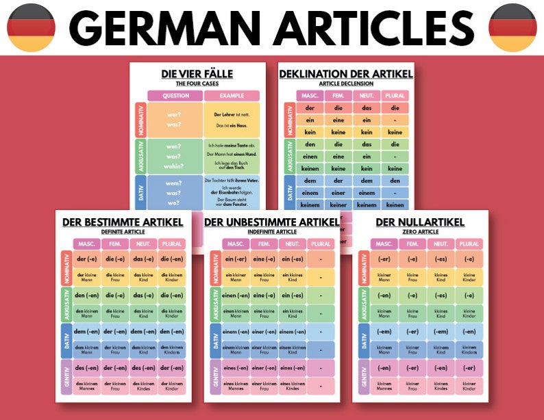 German Language ARTICLE DECLENSION and the Fours Cases - Etsy