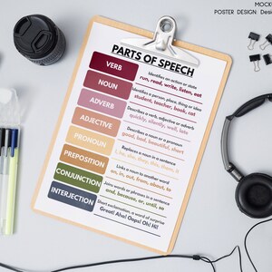 PARTS OF SPEECH, English Grammar Poster, Grammar Chart for Homeschool ...