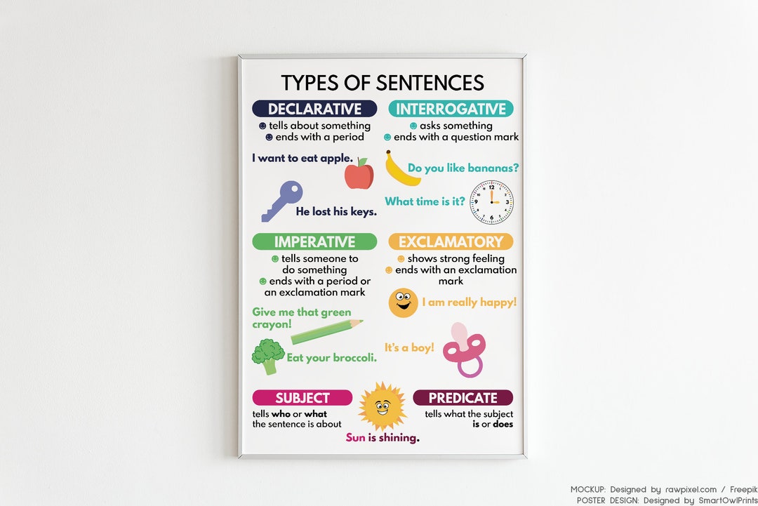 TYPES OF SENTENCES Grammar Chart for Homeschool English - Etsy
