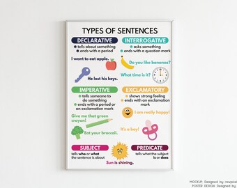PARTS OF SPEECH 8 Posters Set English Grammar Poster Set - Etsy Canada