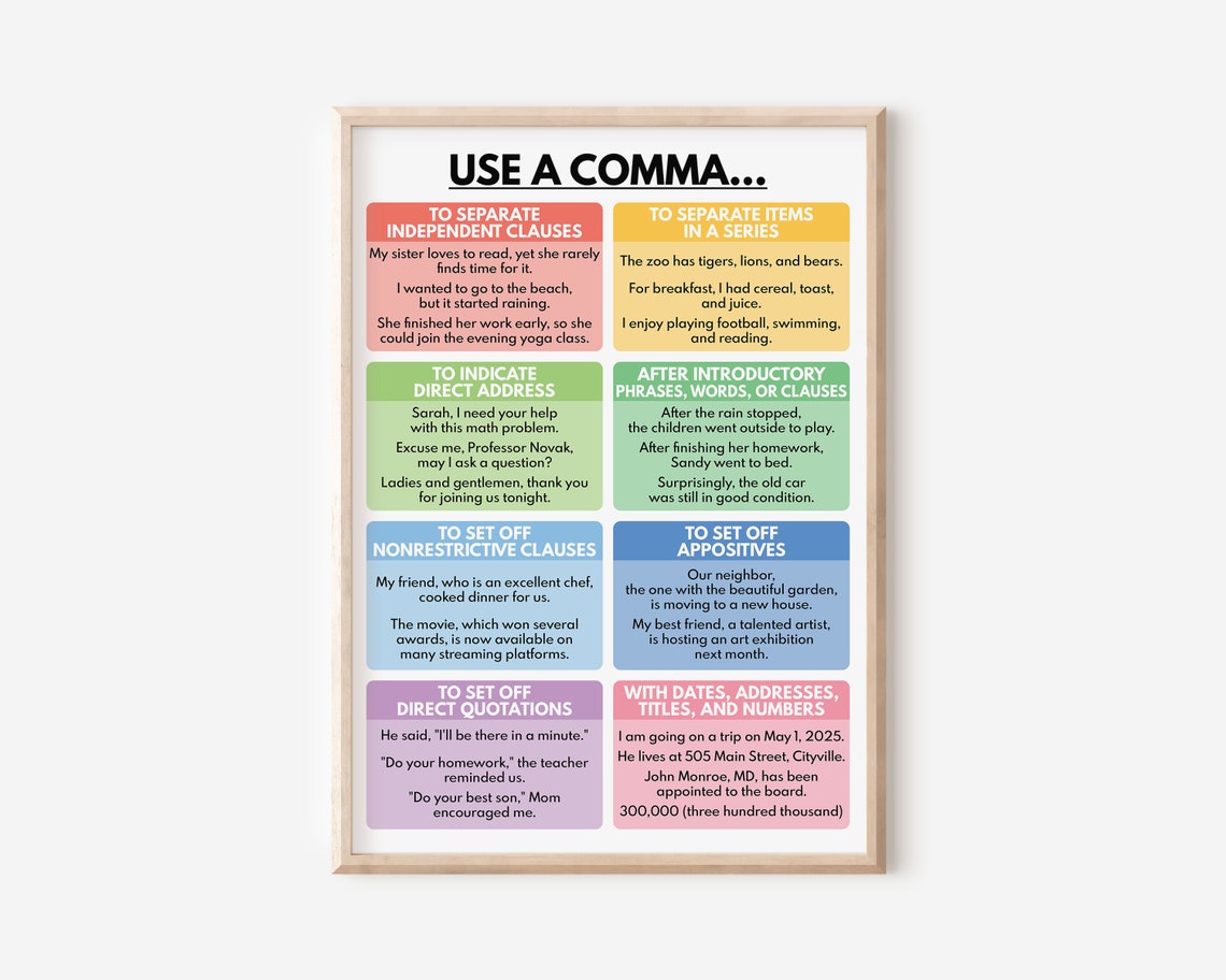 COMMA USAGE Grammar Chart 8 Essential Rules, Visual Aid, Homeschool ...