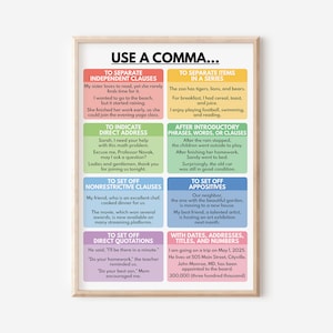 COMMA USAGE Grammar Chart - 8 Essential Rules, Visual Aid, Homeschool ...