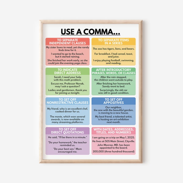 Grammar Rules Poster - Etsy