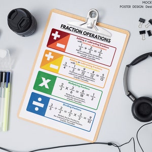 FRACTIONS OPERATIONS and RULES Poster, Educational Posters for Kids ...