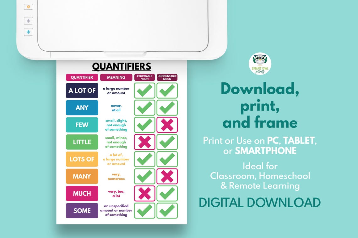 QUANTIFIERS POSTER, English Language Grammar Chart, Homeschool and ...