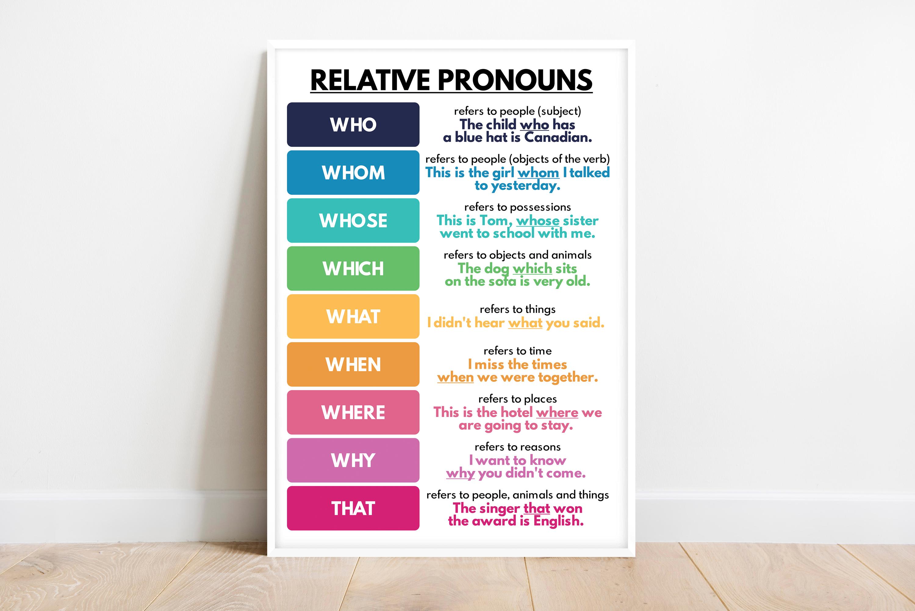 RELATIVE PRONOUNS POSTER, Who or Whom? Parts of Speech, Grammar Chart ...
