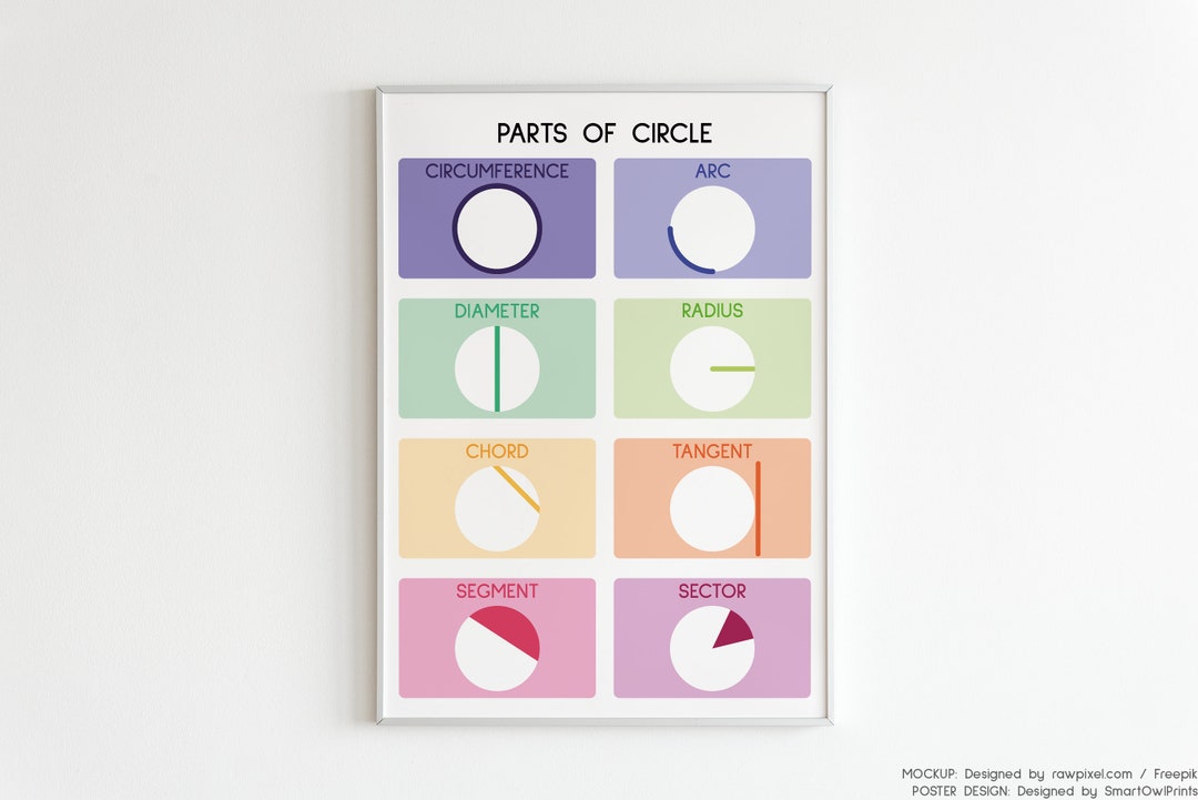 PARTS OF CIRCLE Educational Posters Geometry Math Poster - Etsy