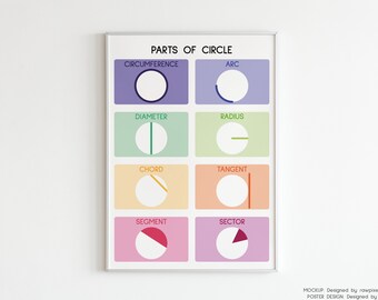 PARTS OF CIRCLE Educational Posters Geometry Math Poster | Etsy