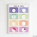 PARTS OF CIRCLE, Educational Posters, Geometry Math Poster, Circle ...