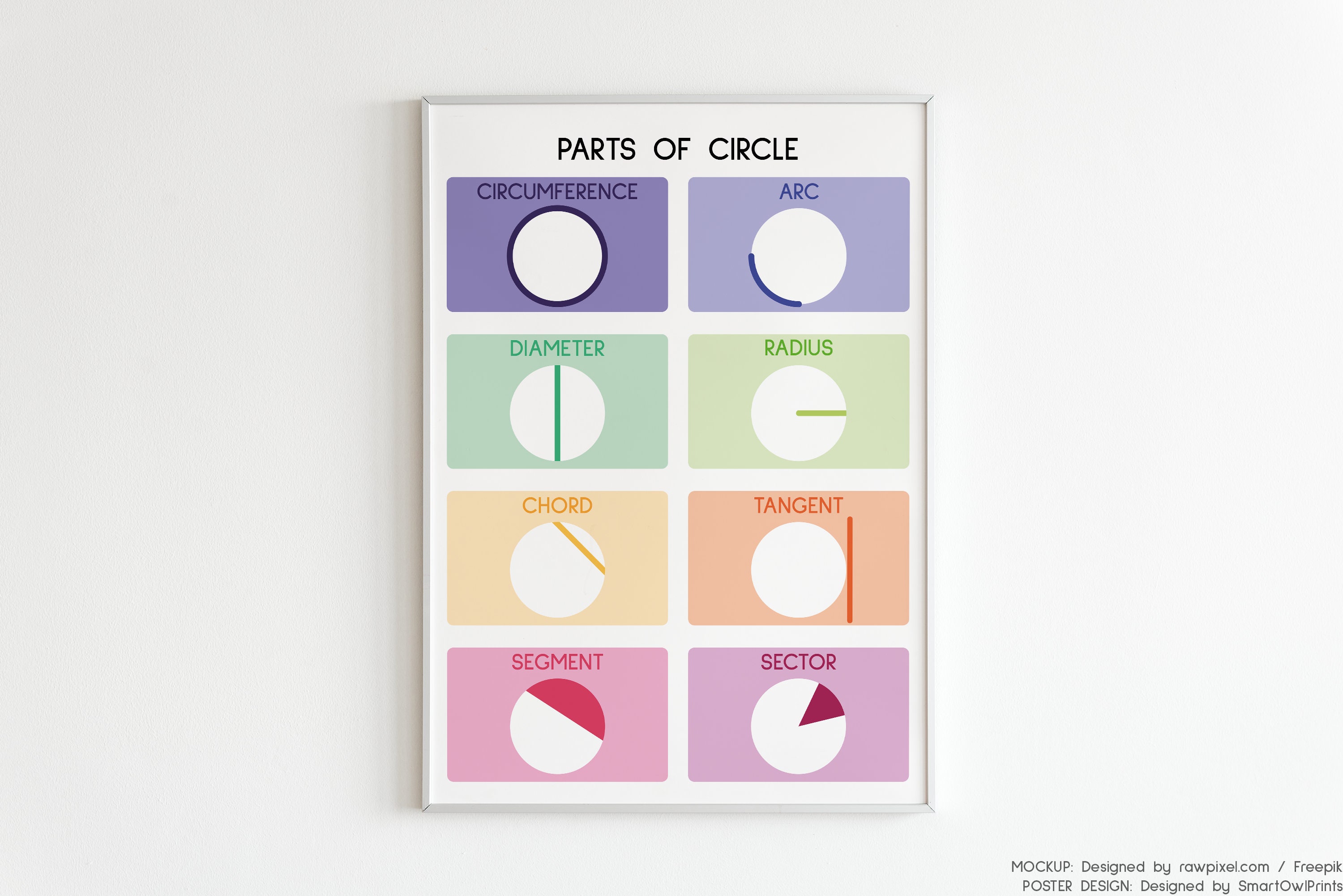 PARTS OF CIRCLE, Educational Posters, Geometry Math Poster, Circle ...