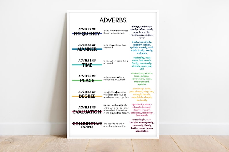 ADVERBS, Types of Adverb, Grammar Anchor Chart, Homeschool Resources ...