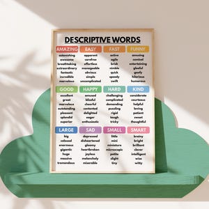 DESCRIPTIVE WORDS POSTER, Grammar Chart for Homeschool, English ...