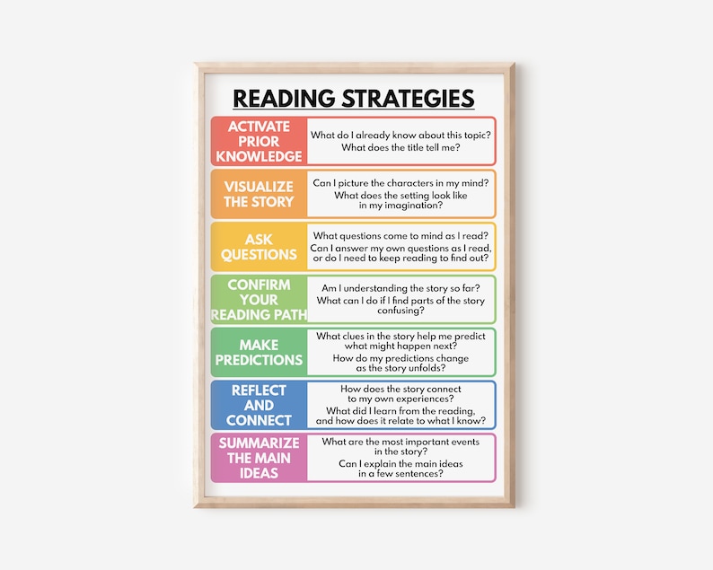 READING STRATEGIES POSTER, Toolkit for Young Learners, Reading Skills ...