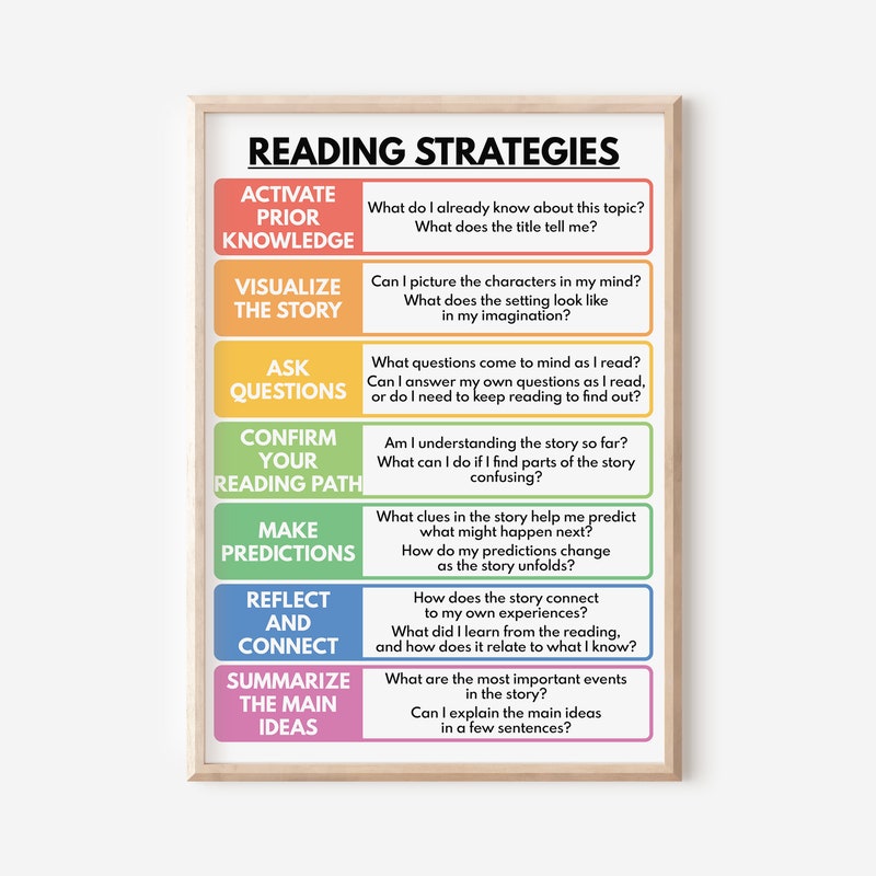 Reading Poster - Etsy