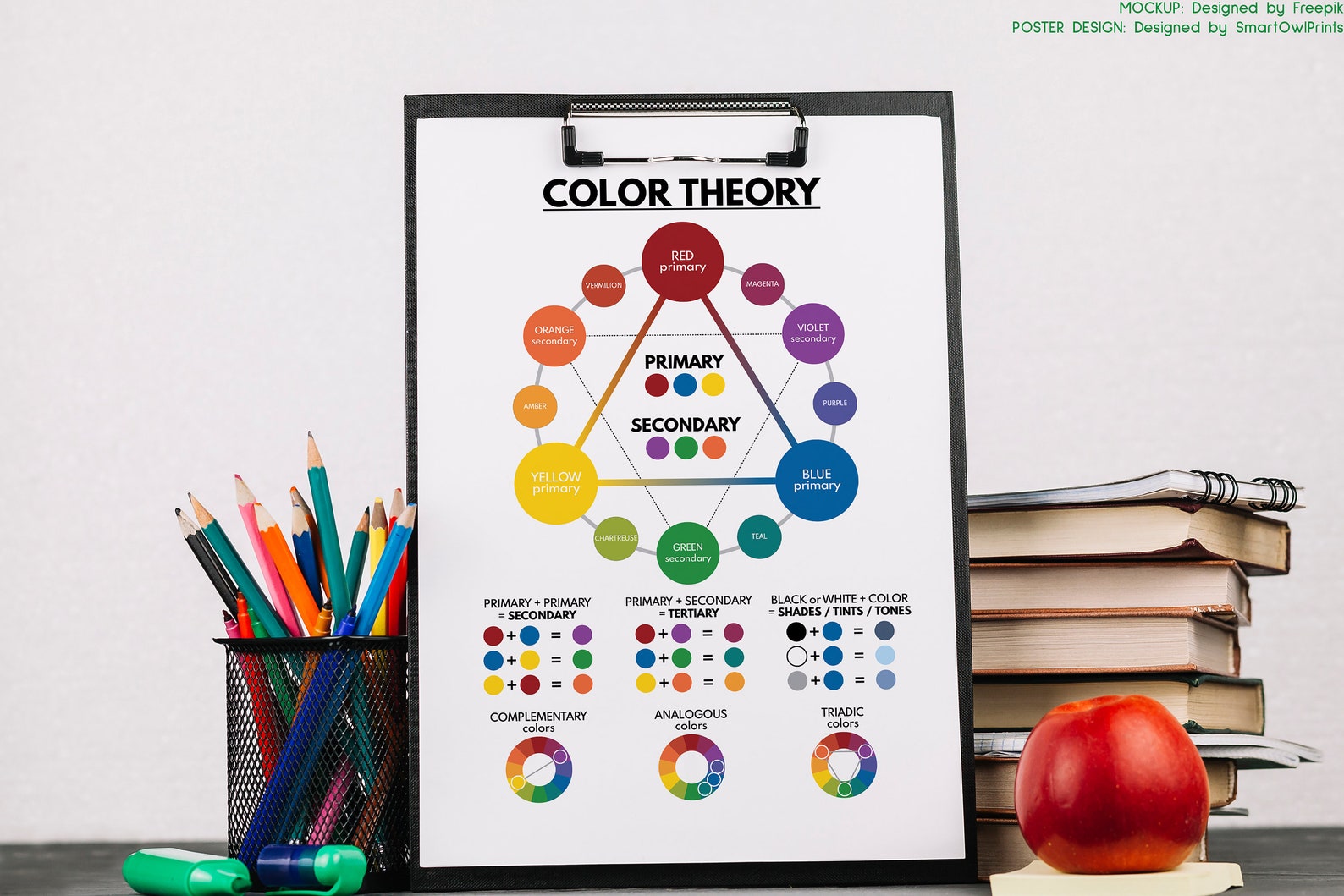 COLOR THEORY Poster, Color Wheel, Educational Poster, Math, Rainbow ...