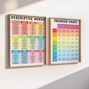 ENGLISH POSTERS SET: Parts of Speech + Punctuation + Pronouns Chart ...