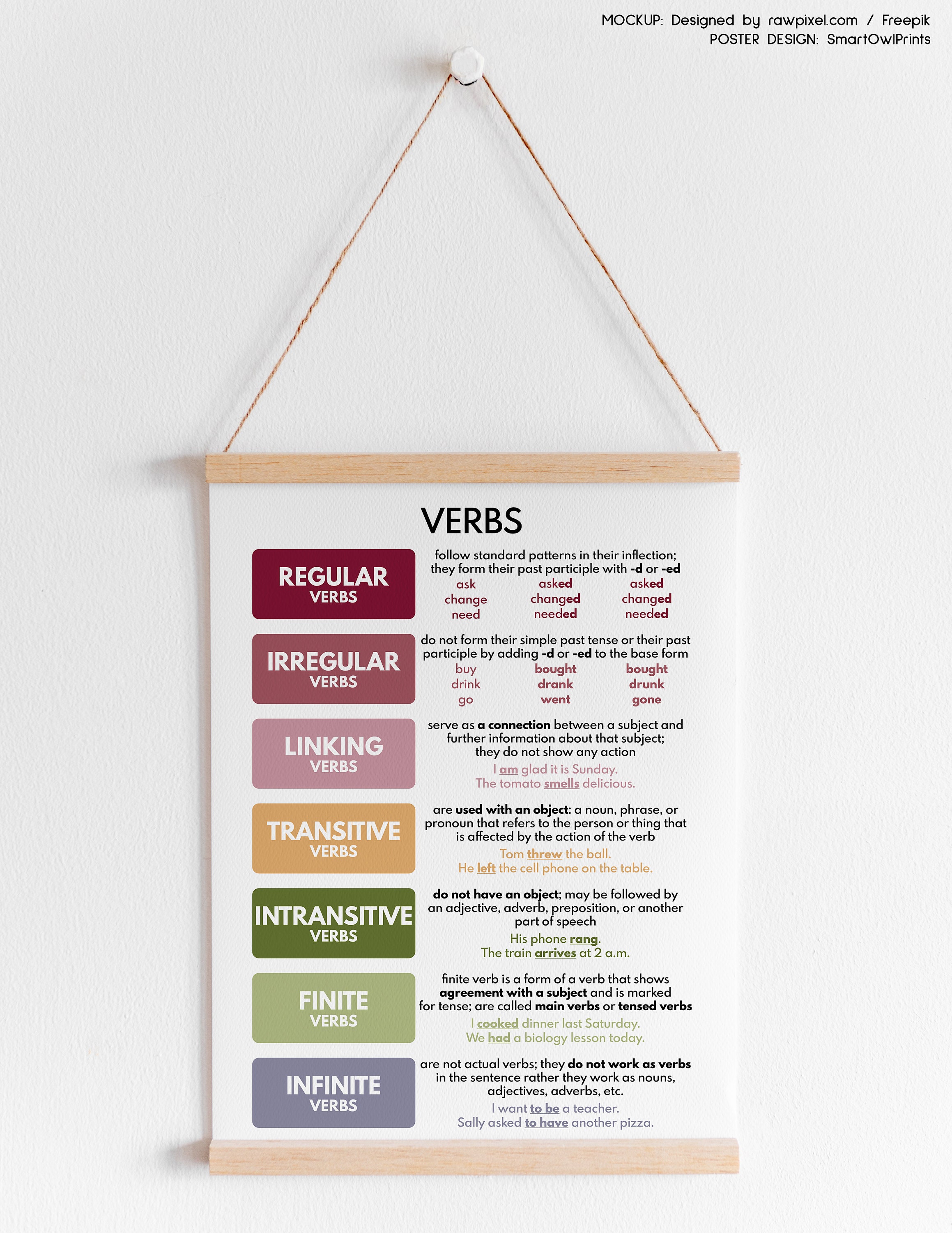 VERBS Types of Verbs Parts of Speech Grammar Chart for - Etsy
