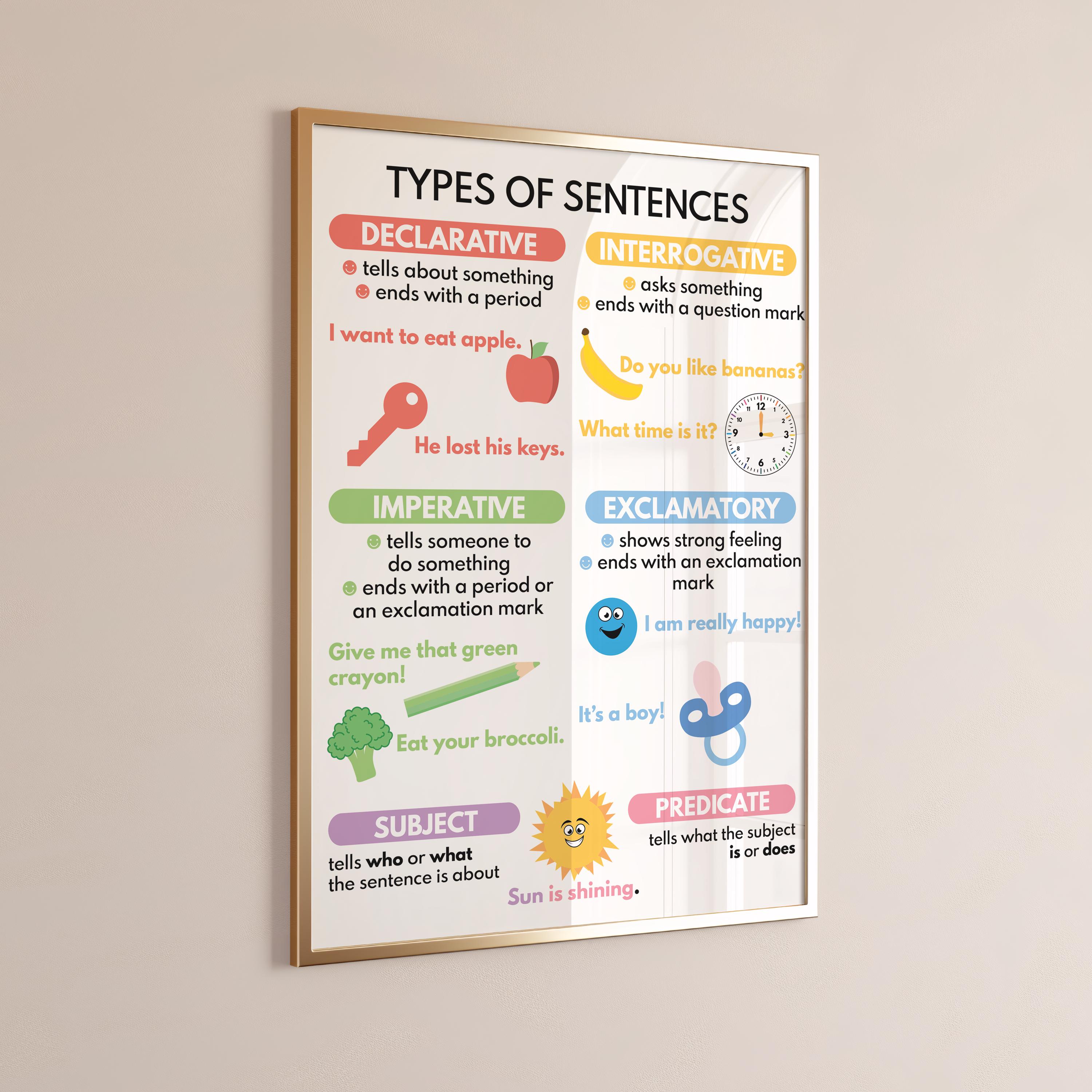 TYPES OF SENTENCES, Grammar Chart for Homeschool, English Language ...
