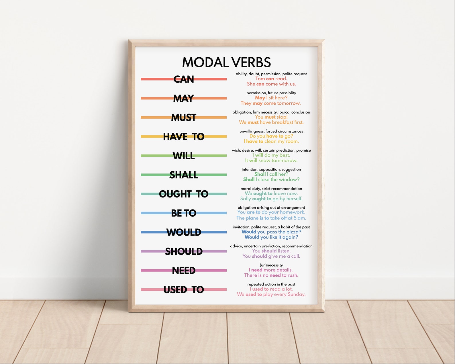 MODAL VERBS, Parts of Speech, Grammar Chart for Homeschool, Classroom ...
