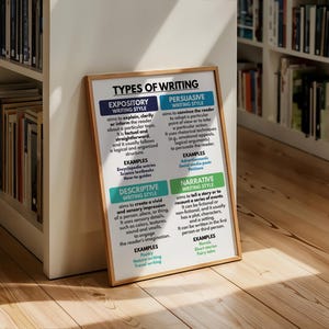 TYPES OF WRITING Poster, English Classroom Decor, Educational Posters ...