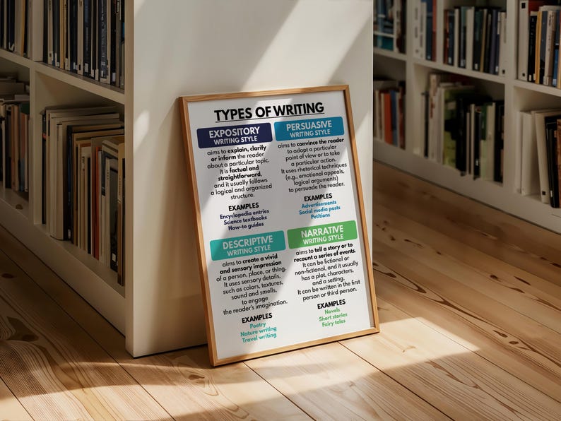 TYPES OF WRITING Poster, English Classroom Decor, Educational Posters ...