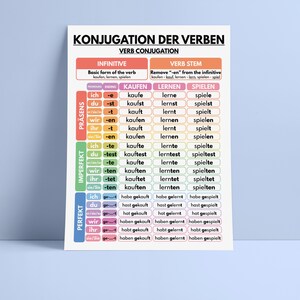 German Language, VERB CONJUGATION, Regular Verbs, Grammar Chart, Visual ...