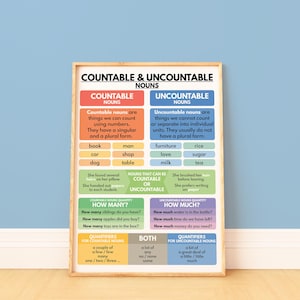 COUNTABLE and UNCOUNTABLE NOUNS, Grammar Explanation, Classroom Wall ...