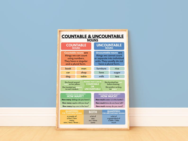 COUNTABLE and UNCOUNTABLE NOUNS, Grammar Explanation, Classroom Wall ...