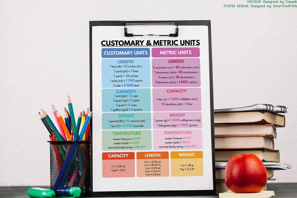 CUSTOMARY and METRIC UNITS Poster, Educational Poster, Rainbow Colors ...