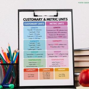 CUSTOMARY and METRIC UNITS Poster, Educational Poster, Rainbow Colors ...
