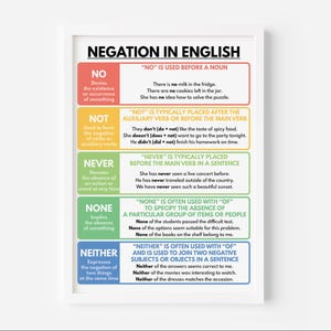 NEGATION IN ENGLISH Pster, Grammar Chart for Homeschool, English ...