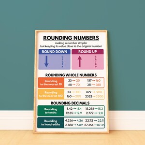 ROUNDING NUMBERS POSTER, Educational Posters, Math Classroom Decor ...