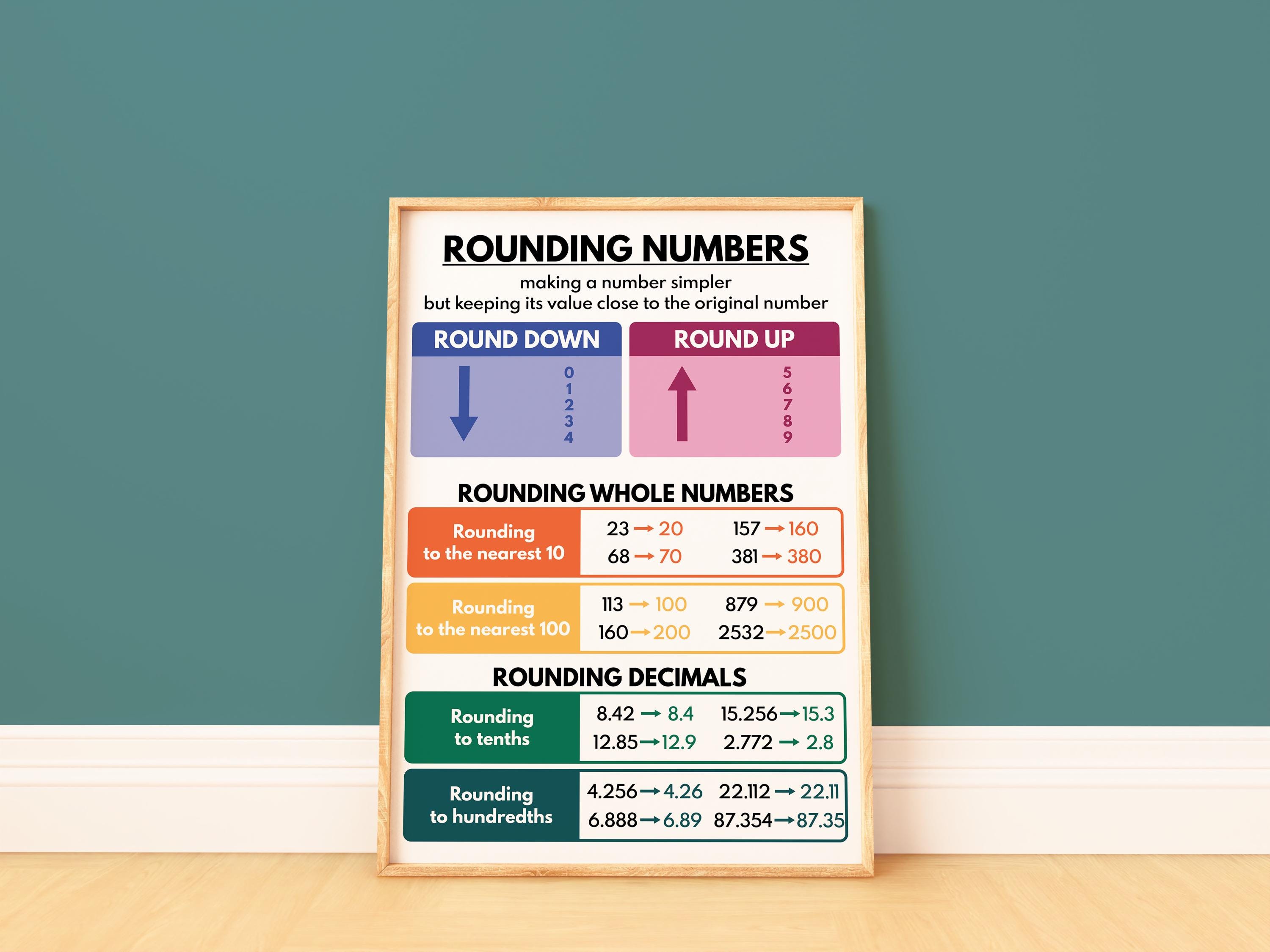 Rounding Numbers Posters