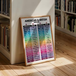 AMERICAN & BRITISH ENGLISH Poster, English Vocabulary, English ...