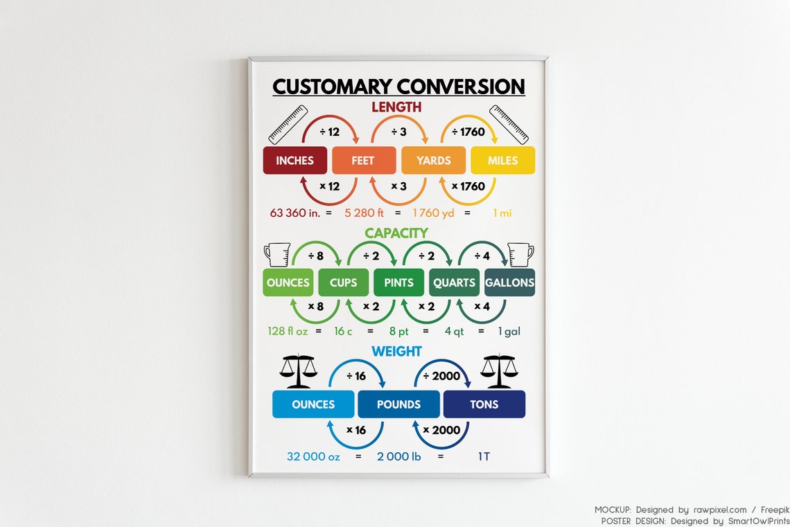 CUSTOMARY CONVERSION POSTER Educational Posters Rainbow - Etsy