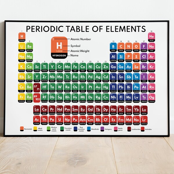 Aesthetic Periodic Table Poster - Etsy