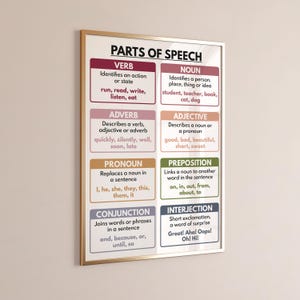 PARTS OF SPEECH, Grammar Chart for Homeschool, Classroom Poster ...